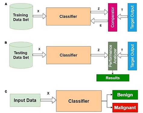 Figure 1 From Mri Brain Tumor Image Classification Using A Combined Feature And Image Based