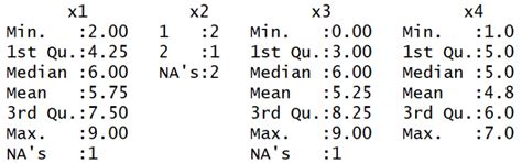 R NA What Are Not Available Values In R