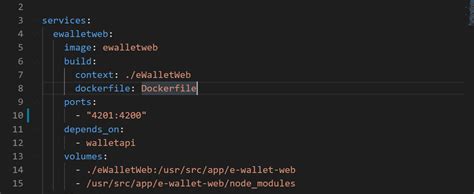 Angular App Image Running With Docker Compose But Not In Kubernetes
