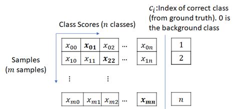 K01 Object Detection And Classification Using R Cnns Deep Learning Bible 4 Object