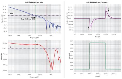 Power Supply Loop Design In Three Simple Steps Power Electronics News