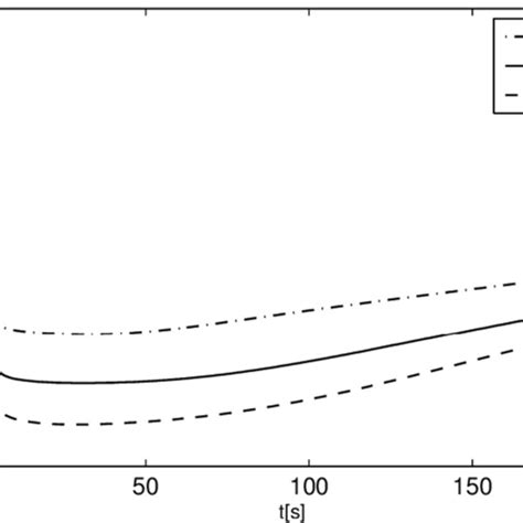 Volume Evolution Of The Water Butanol Binary Mixture Droplet Versus Download Scientific Diagram