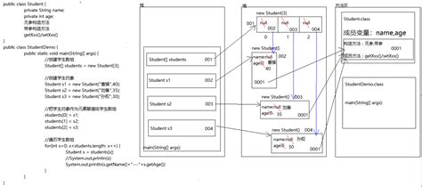Java 中数组的内存分配 RookieMZL 博客园