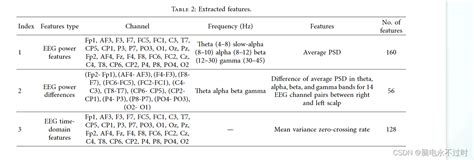 Eeg信号处理与群集分析的深入探索 Csdn博客