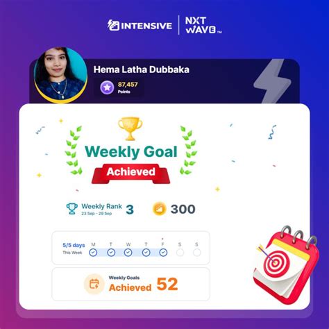 Hema Latha On Linkedin Learningprogress Nxtwave Ccbp Consistency