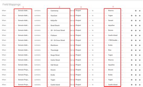 Domain Integration Property Shell Support Centre