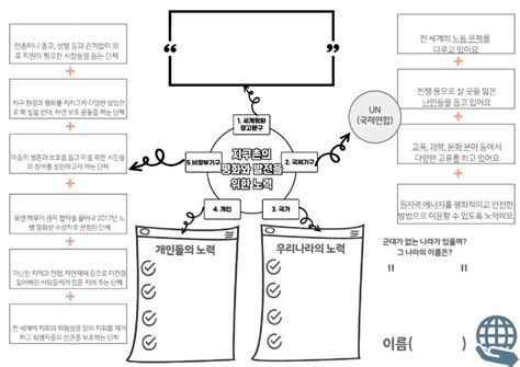 6322551 사회 2단원 복습비정부기구와 정부기구 Lee Seung Jun