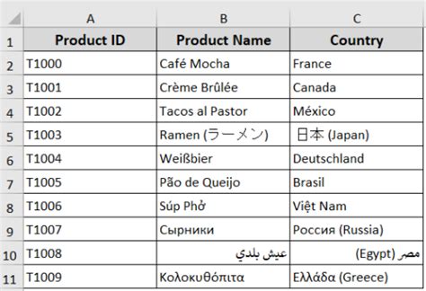 How To Convert Excel File To Csv With Comma Delimited Excel Insider