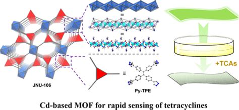 Highly Emissive And Robust Cd Based Mof With An Unprecedented Topology