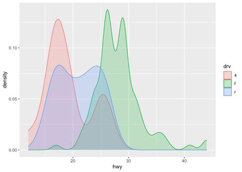 Graphics In R With Ggplot2 Stats And R