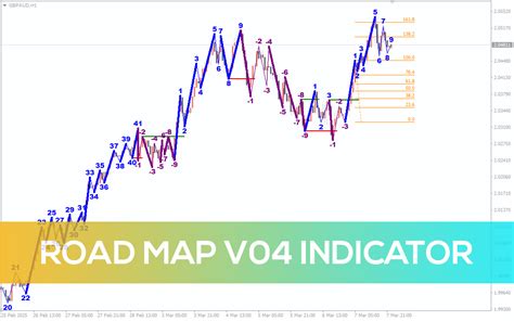 Road Map V04 Indicator Mt4 Aierior