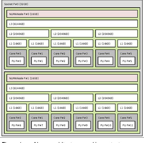 Figure 1 From Dynamic Simulation Of Large Scale Power Systems Using A Parallel Schur Complement