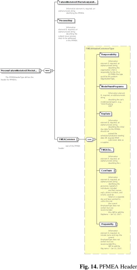 Figure 14 From Proposed Expansion Of Quality Information Framework Qif