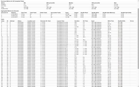 Spark Sql性能测试及调优sparksql性能测试案例 Csdn博客