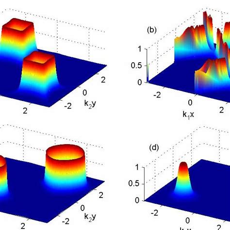 The Filter Function F X Y Which Directly Reflects The Conditional Download Scientific