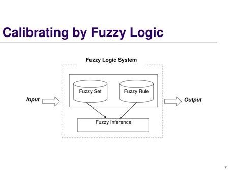 Ppt Calibrating Function Points Using Neuro Fuzzy Technique