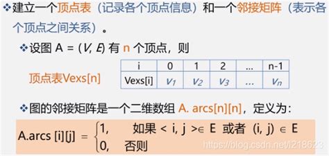 图——图的存储结构之邻接矩阵、邻接表，十字链表，邻接多重表 邻接矩阵的时间复杂度 csdn博客