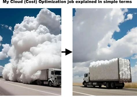 Nik Kozlov On Linkedin Awscloud Gcpcloud Azurecloud Cloudoptimization