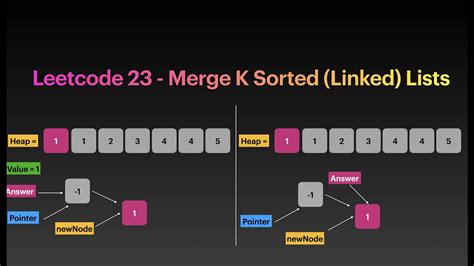 Leetcode 23 Easy Explanation Tutorial Youtube