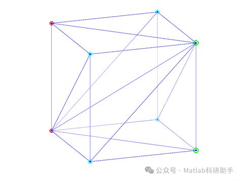 【形状记忆合金的本构模型】基于 Fem实现与速率无关的耗散固体研究附matlab代码brinson本构模型 Csdn博客