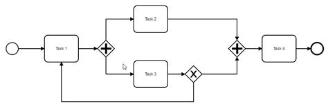 Camunda Bpmn Exclusive Gateway Going Out Of Parallel Branch Stack