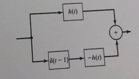 Solved Consider The LTI System With The Input And Output Chegg Com