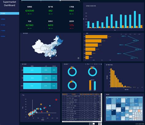 使用python dash库快速搭建可交互dashboard数据可视化网页 python web page dashboard csdn博客