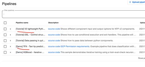 How To Manage Namespace In Kubeflow 141 Run Demo Pipeline Cant Get Mlpipeline Minio