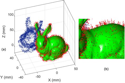 plot shows the rms error in the pose vs number of state updates as