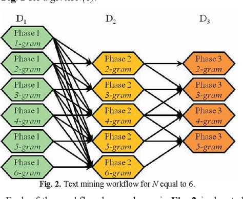 Figure 1 From Data Analytics In The Cloud With Flexible Mapreduce