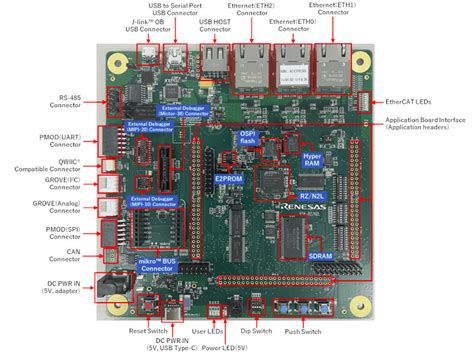 renesas rz n2l arm cortex r52 mpu targets industrial ethernet and tsn