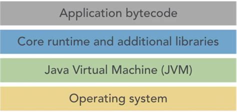 Java 1 Java11 Intro Coding Logs