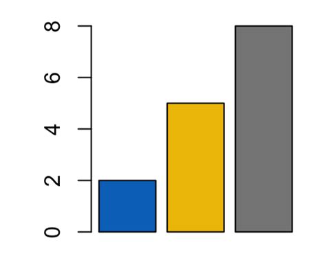 R Colors Amazing Resources You Want To Know Datanovia