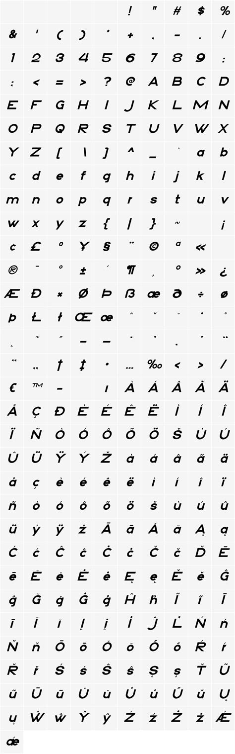 Ascii Characters As They Appear In Vim And In The Windows