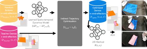 Bridging Action Space Mismatch In Learning From Demonstrations Paper And Code Catalyzex