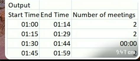 Swaroop Saha On Linkedin Sql Sqldeveloper Sqlserver Database