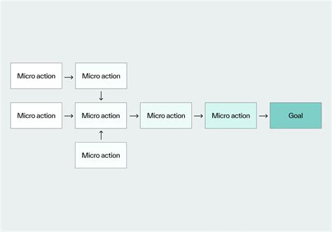 Web Analytics Services Ahelon