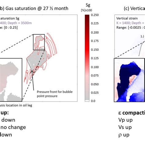 Selected Input Variables Into Rock Physics Model The Images Show Download Scientific Diagram