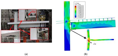 Sustainability Free Full Text Nonlinear Finite Element Analysis Of