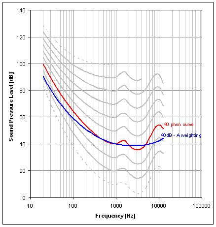 A Weighting Sound Glue It