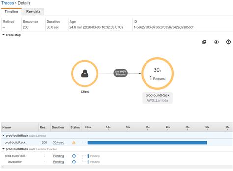 aws lambda function gets 504 endpoint request timed out