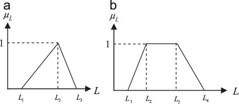 Figure 1 From Multi Objective Particle Swarm Optimization Based On Fuzzy Pareto Dominance For