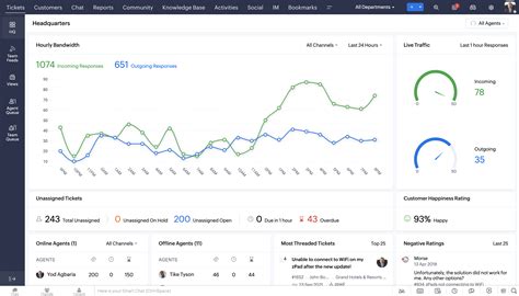 Announcing Early Access To The Next Generation Of Zoho Desk Ui