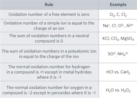 Redox Flashcards Quizlet