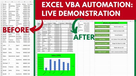 Excel Mastery Unleashed Transforming Data In Seconds With Vba Automation Live Replay Youtube