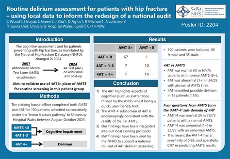 Routine Delirium Assessment For Patients With Hip Fracture Using Local Data To Inform The
