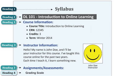 Anatomy Of An Accessible Document Instructional Design Services Lane Community College