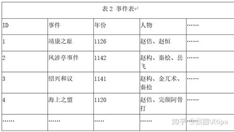 图观 从电影满江红看图数据库的高维力 知乎