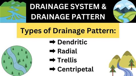 Drainage System And Patterns Types Of Drainage Pattern Geography