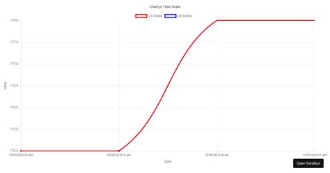 chart js forked codesandbox
